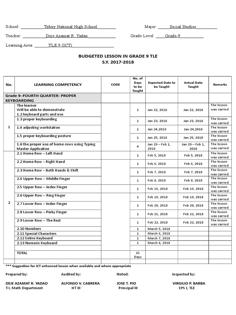 Budgeted Lesson in Grade 9 Tle S.Y. 2017-2018: No. Learning Competency ...