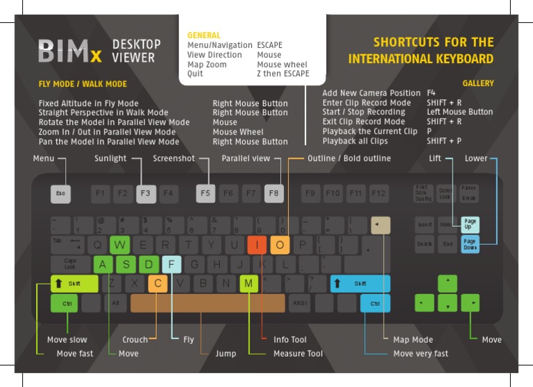 Shortcuts For The International Keyboard: General | PDF | Computing And ...