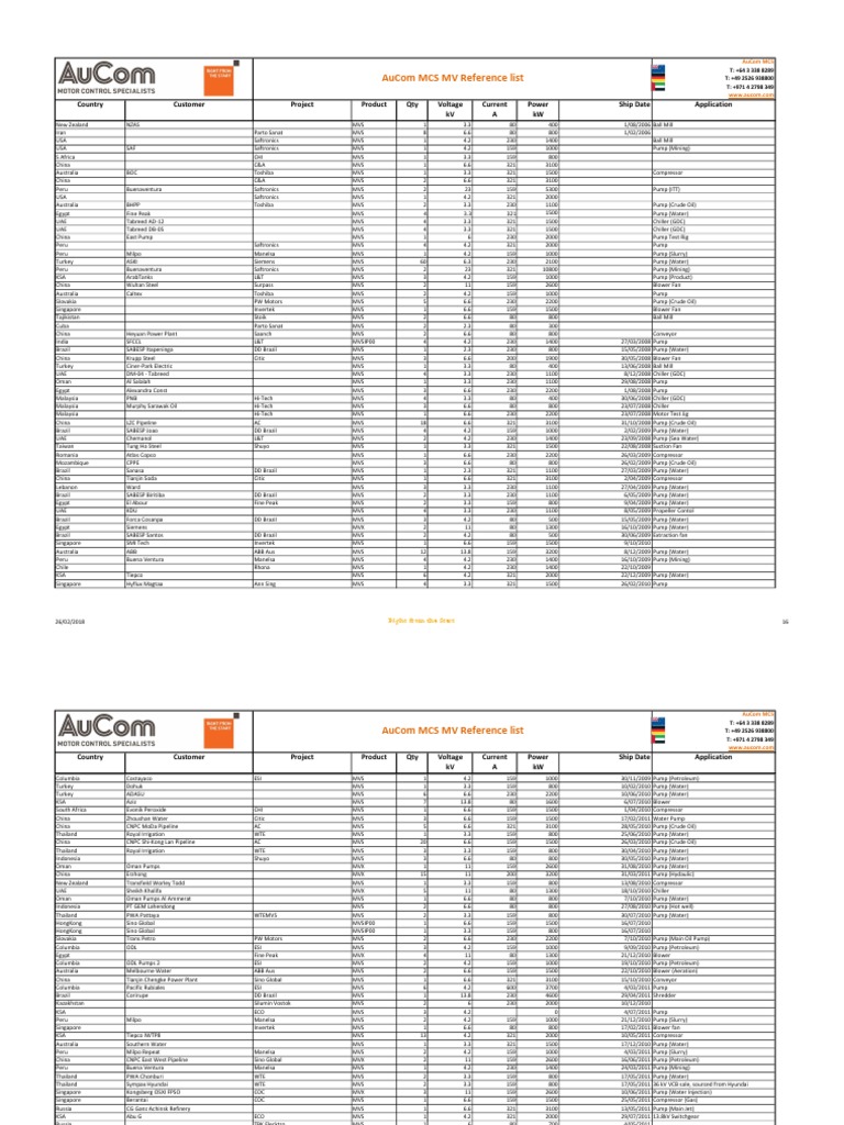 Ref List World | PDF