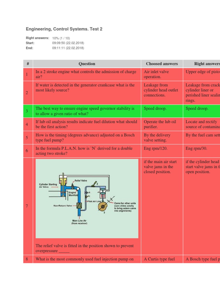 Engineering, Control Systems. Test 2: # Choosed Answers Right Answers ...