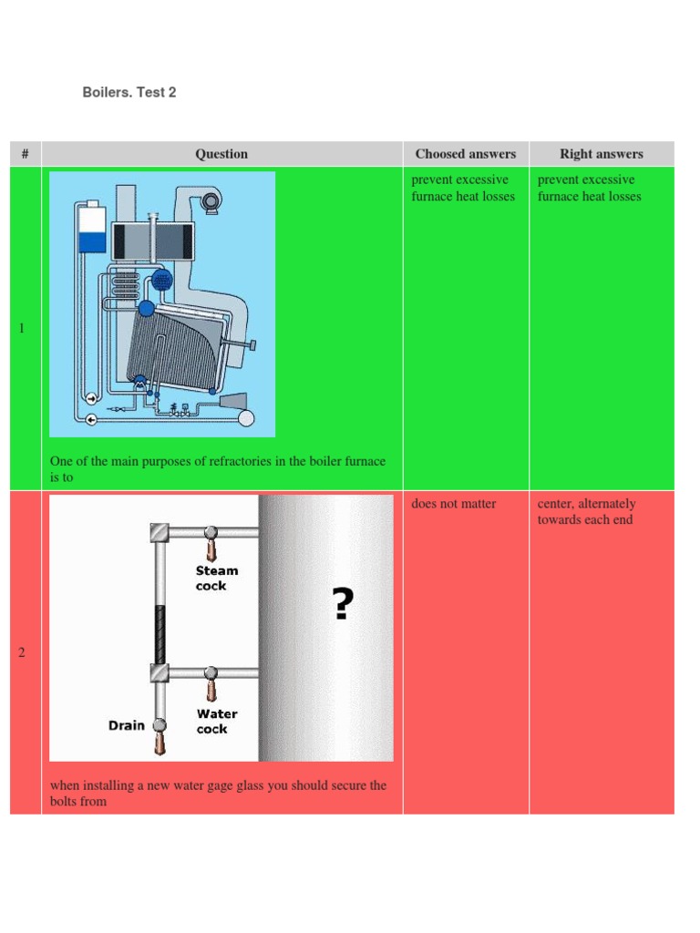 Boilers. Test 2: # Choosed Answers Right Answers | PDF | Boiler | Furnace