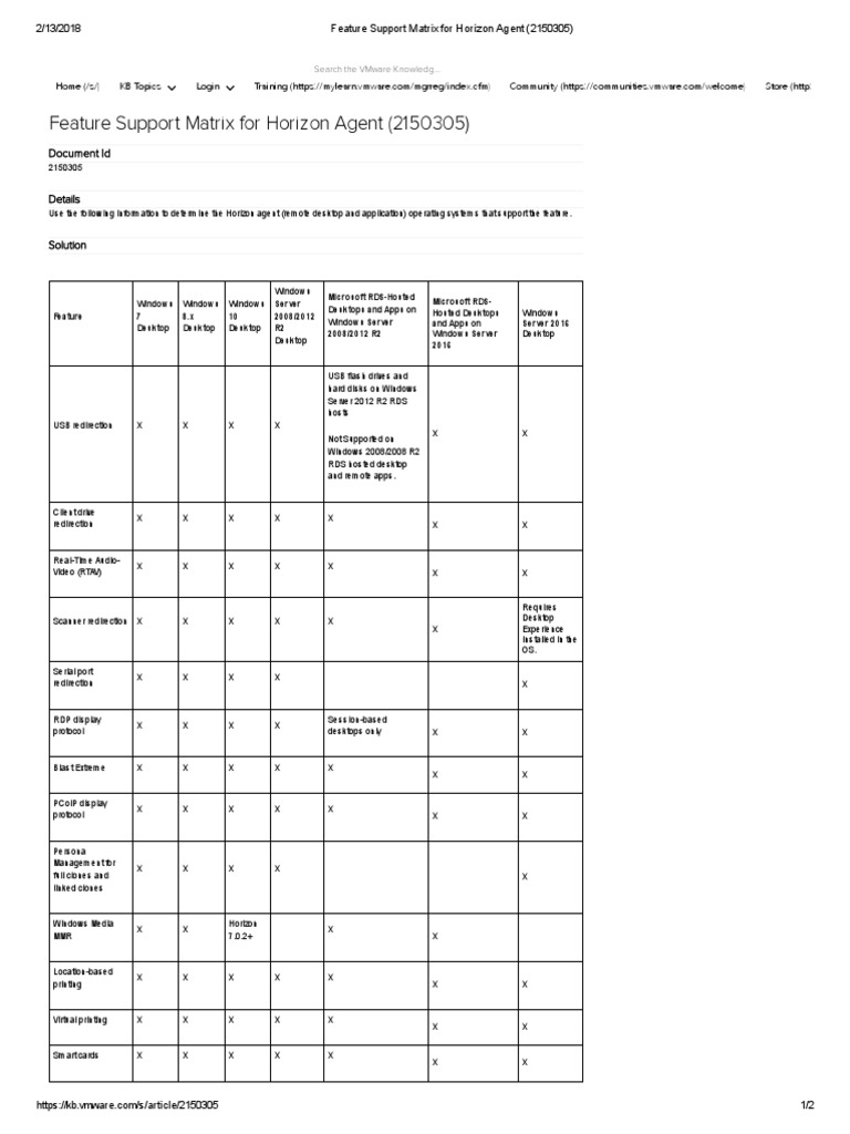 Feature Support Matrix For Horizon Agent (2150305) | PDF | System ...