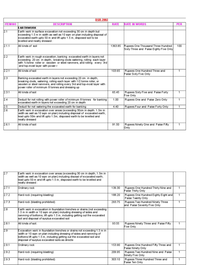 DSR 2002 | PDF | Mortar (Masonry) | Lime (Material)