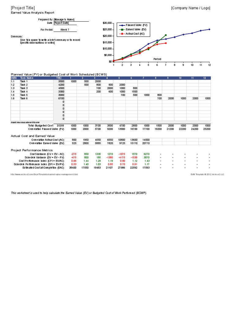 (Project Title) : Earned Value Analysis Report | PDF | Projects | Accountability