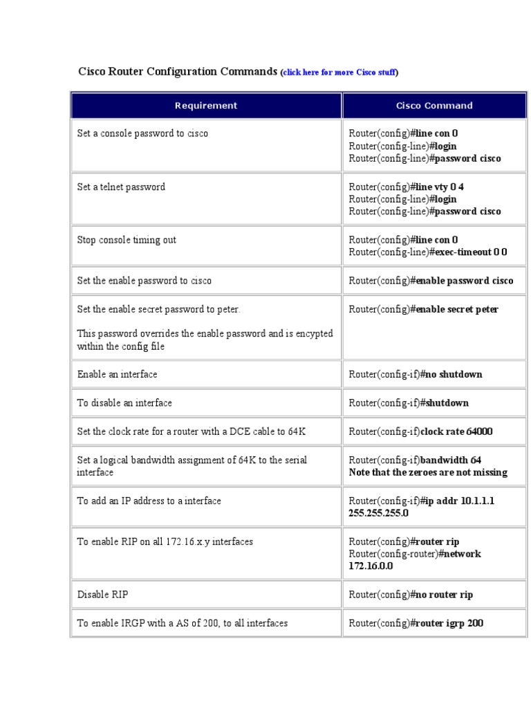 Cisco Router Configuration Commands Pdf Router Computing