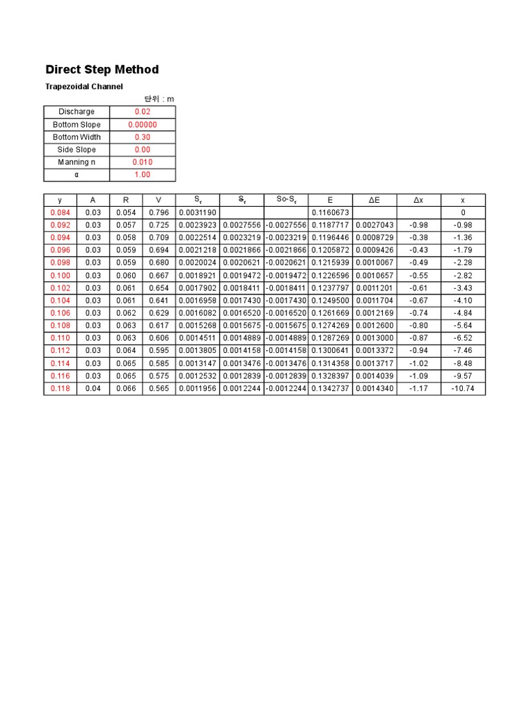 28-Cópia de Direct Step Method | PDF | Technology & Engineering
