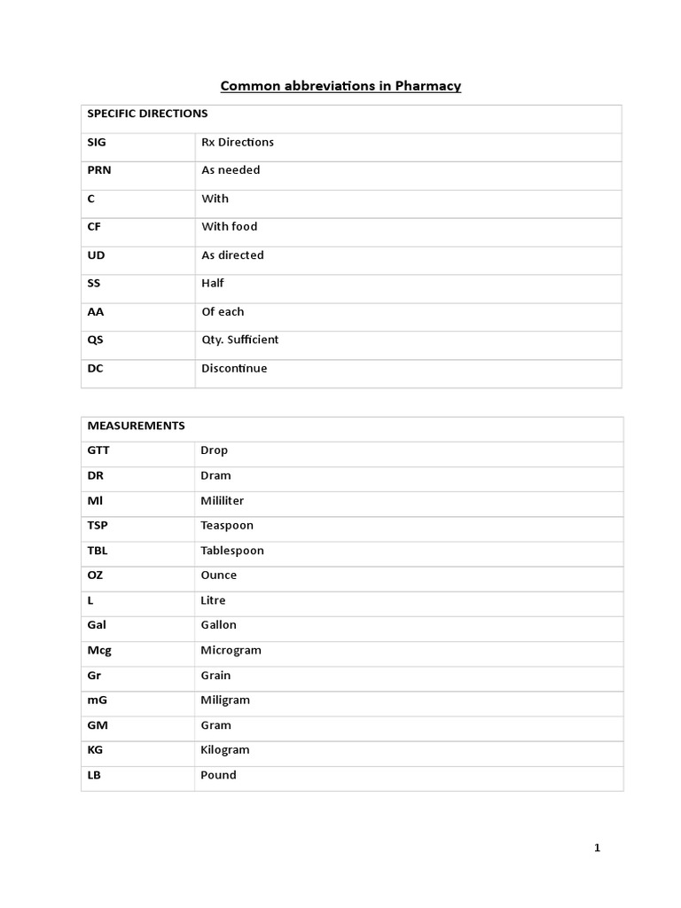 Common Abbreviations in Pharmacy | PDF