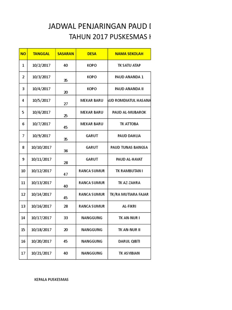 Jadwal Penjaringan Paud Dan Tk/Ra: Tahun 2017 Puskesmas Kopo | PDF | Sports & Recreation