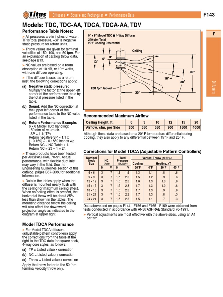 Titus TDC Diffuser Performance Data | PDF | Mechanical Engineering ...