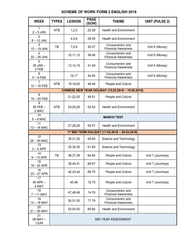 Scheme of Work Form 2 English 2018: Week Types Lesson (SOW) Theme Unit ...