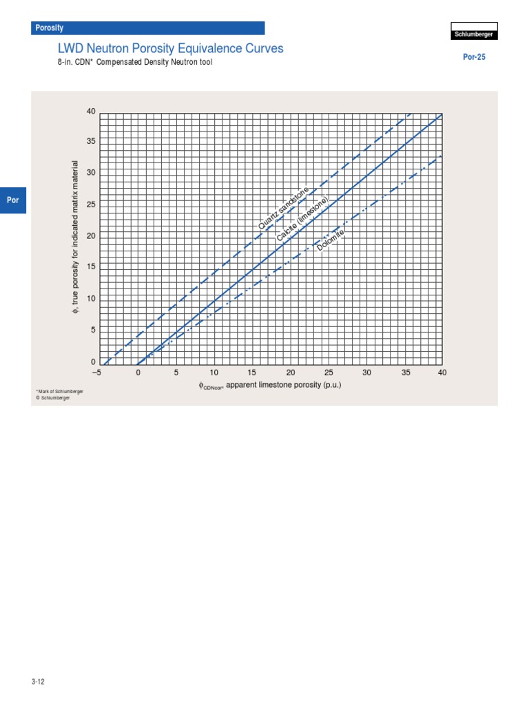 LWD Neutron Porosity Equivalence Curves: 8-In. CDN Compensated Density ...