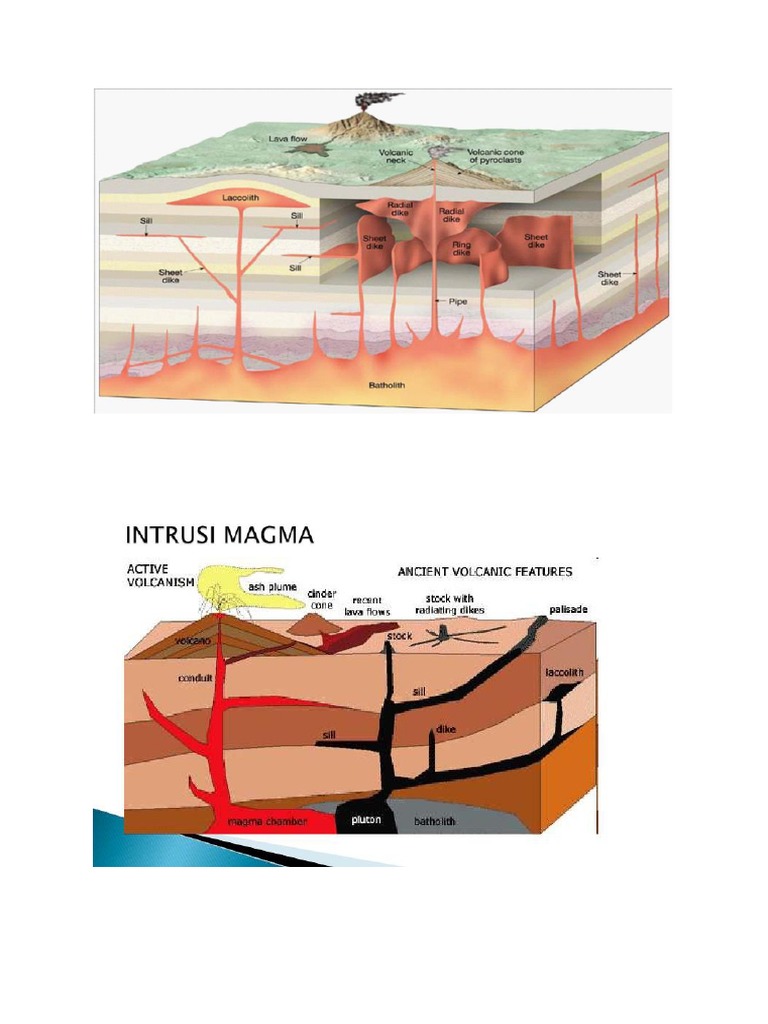 Jenis-jenis Lipatan dalam Geologi | PDF