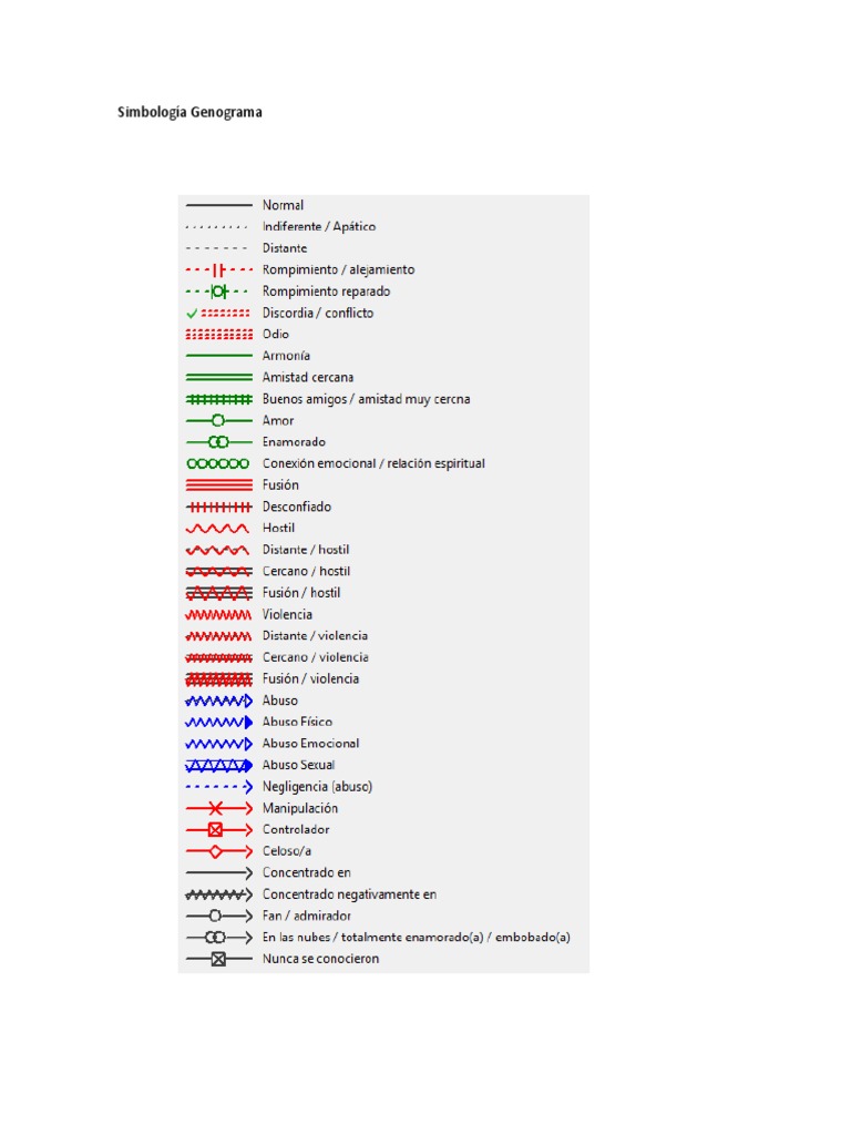 Simbología Genograma (GENOPRO) | PDF