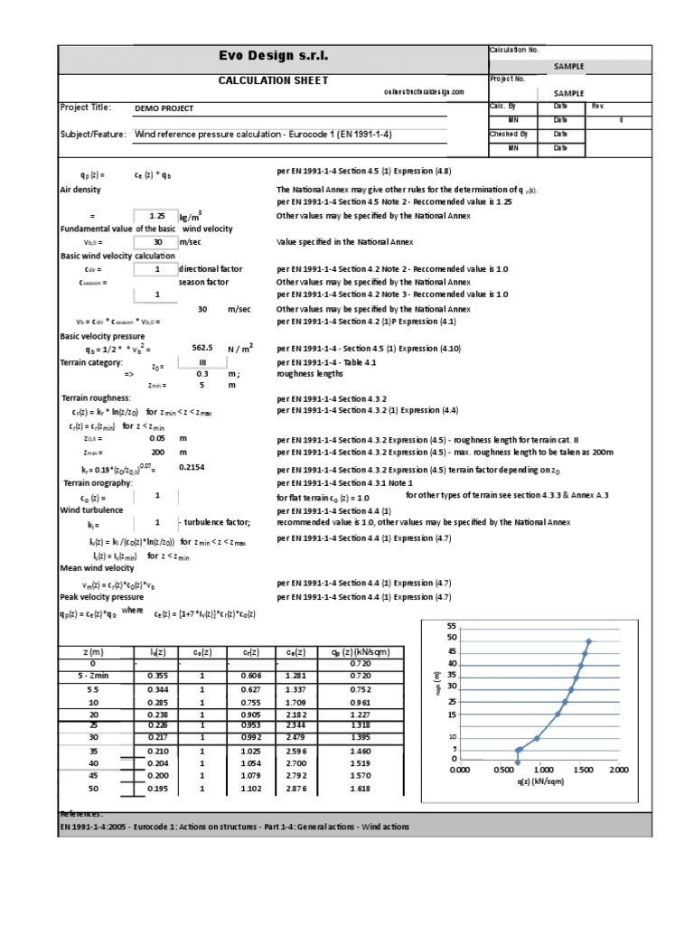 Eurocode Wind Load Calculation Guide | PDF | Dynamics (Mechanics ...