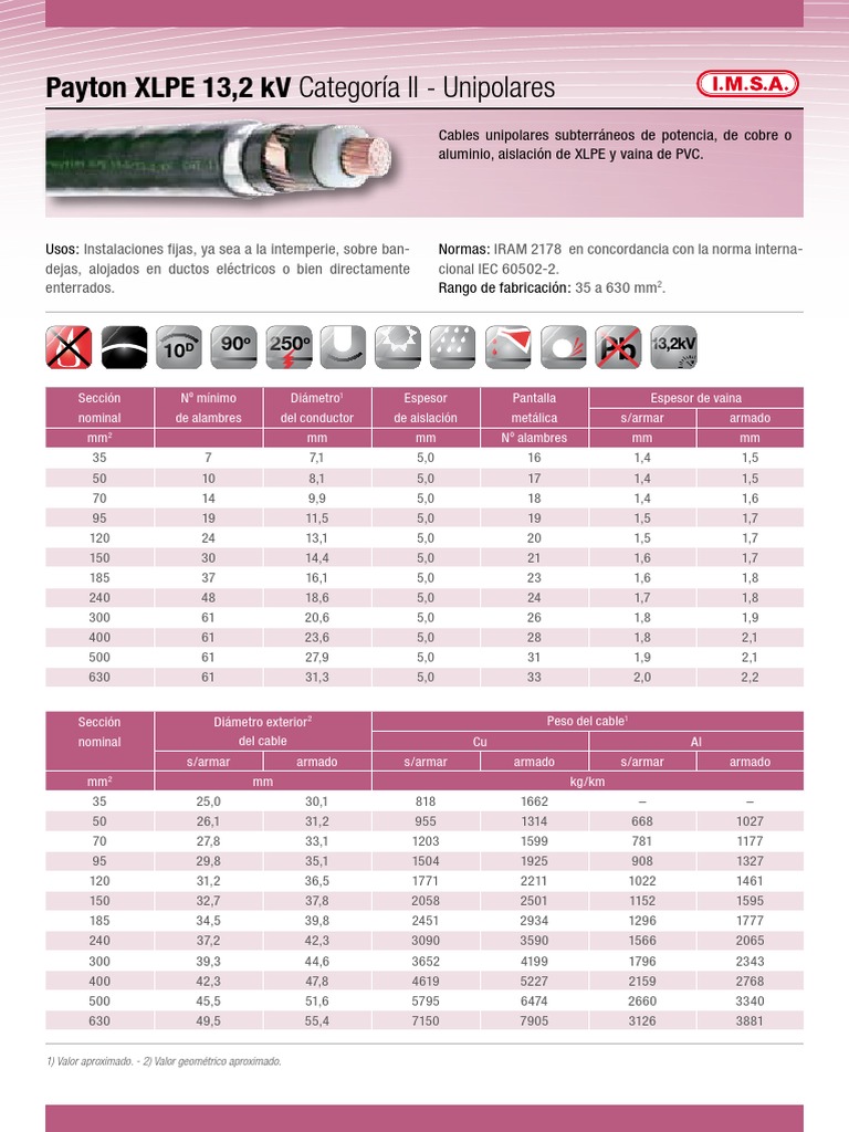 Cable 13.2 Kv Categoria II | Calidad (comercial) | Electricidad
