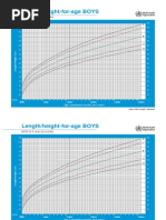 Lubchenco Curve PDF | PDF | Childhood | Public Health