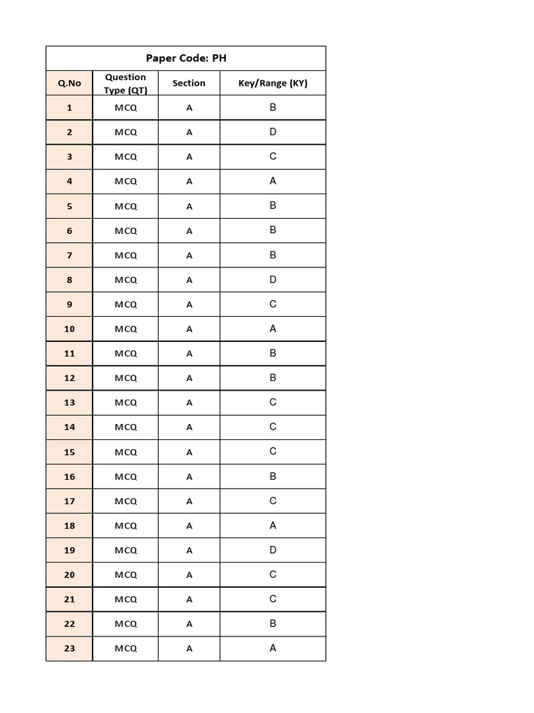 Paper Code: PH | PDF