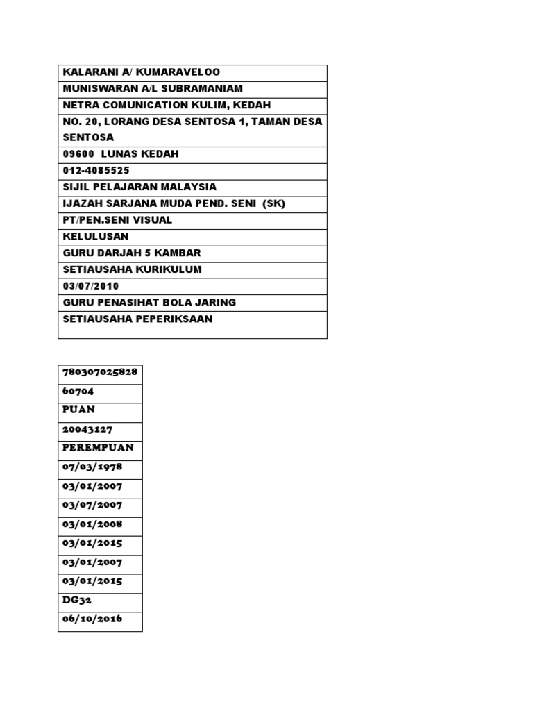 Kalarani's Educational Qualifications | PDF