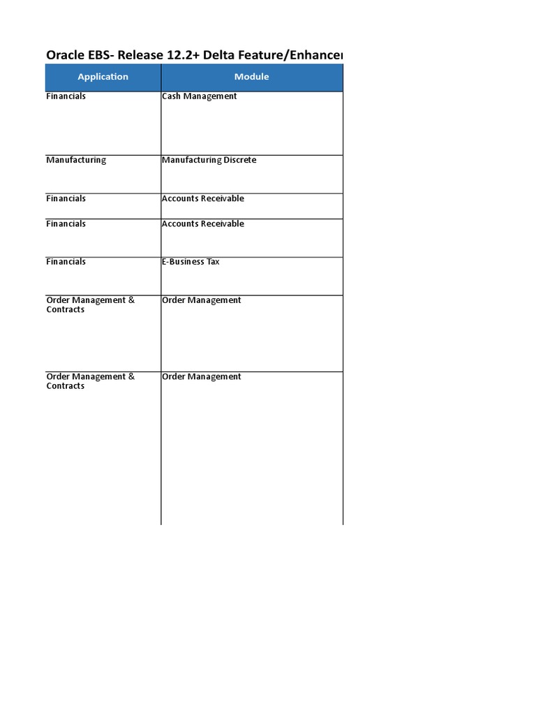 Oracle EBS-Release 12.2+ Delta Feature/Enhancements: Application | PDF ...