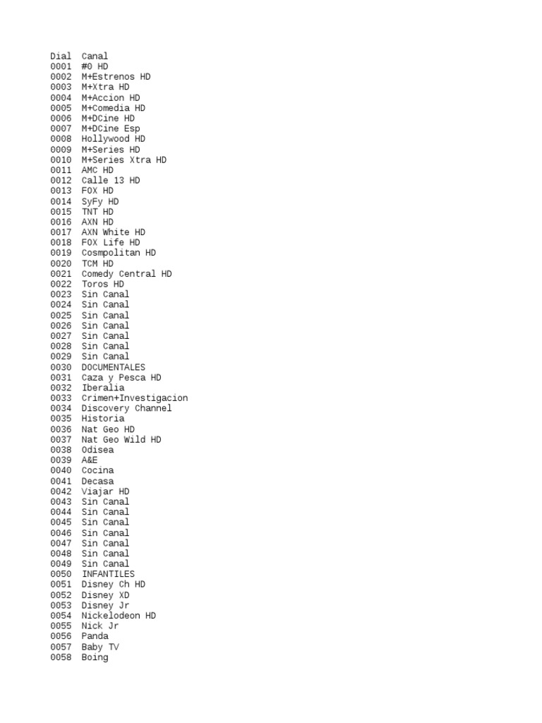 Complete List of TV Channels HD | PDF | Television Network | Television