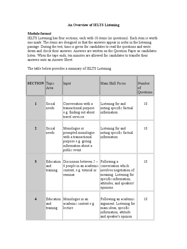 An Overview of IELTS Listening Module Format | PDF | International ...