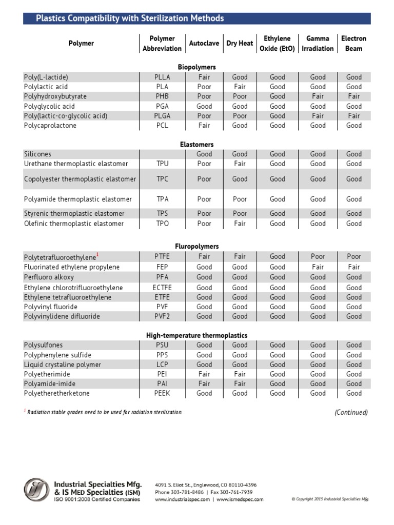 Plastics Compatibility with Sterilization Methods Chart | PDF ...