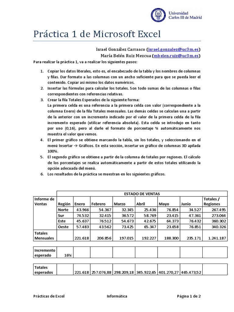 Aplicando fórmulas y gráficos en Excel para analizar datos de ventas por región y mes | PDF ...