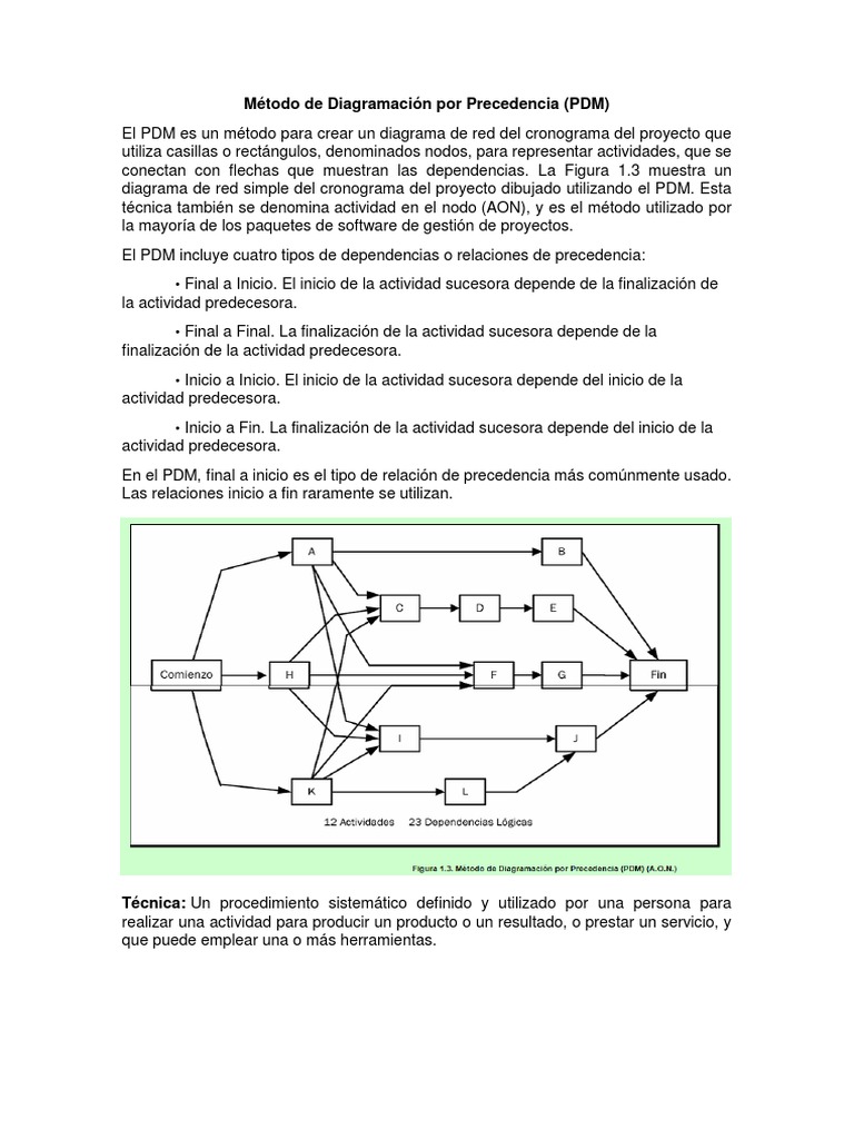 Método de Diagramación Por Precedencia | PDF | Informática