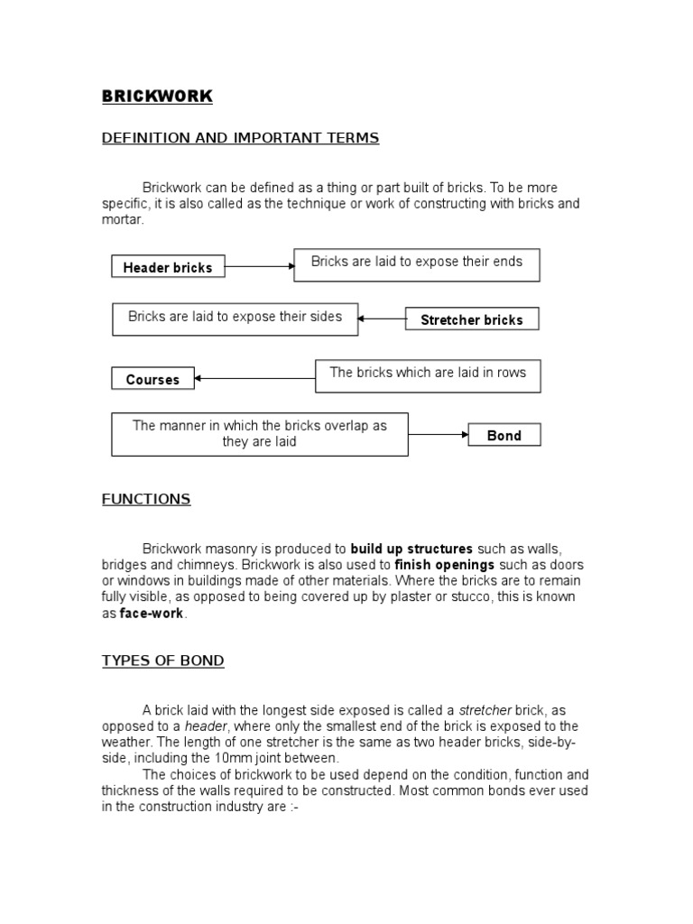 Brickwork: Definition and Important Terms | PDF | Brick | Building