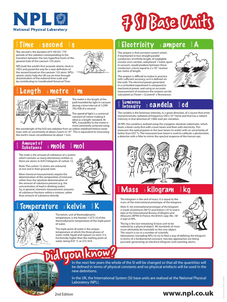 SI Unit Poster | PDF | Kilogram | Mole (Unit)