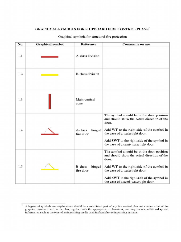 IMO FIRE SYMBOLS ResA952 PDF | PDF