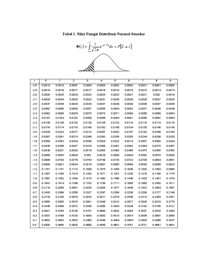 Tabel Distribusi | PDF