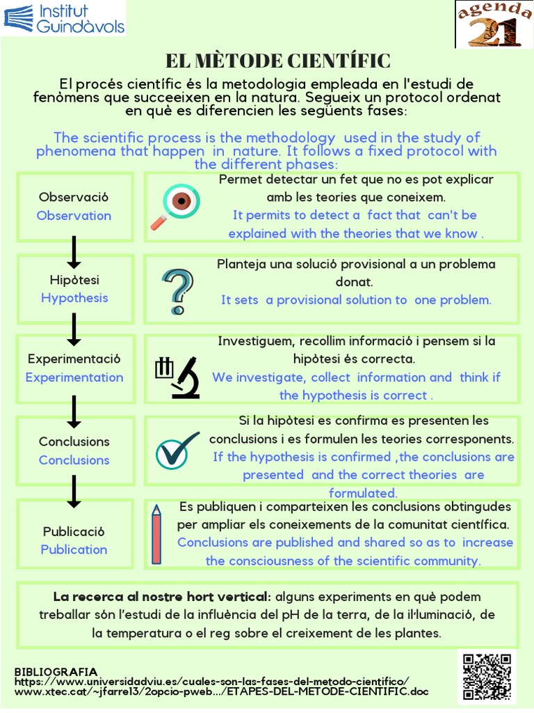 Mêtode Científic | PDF