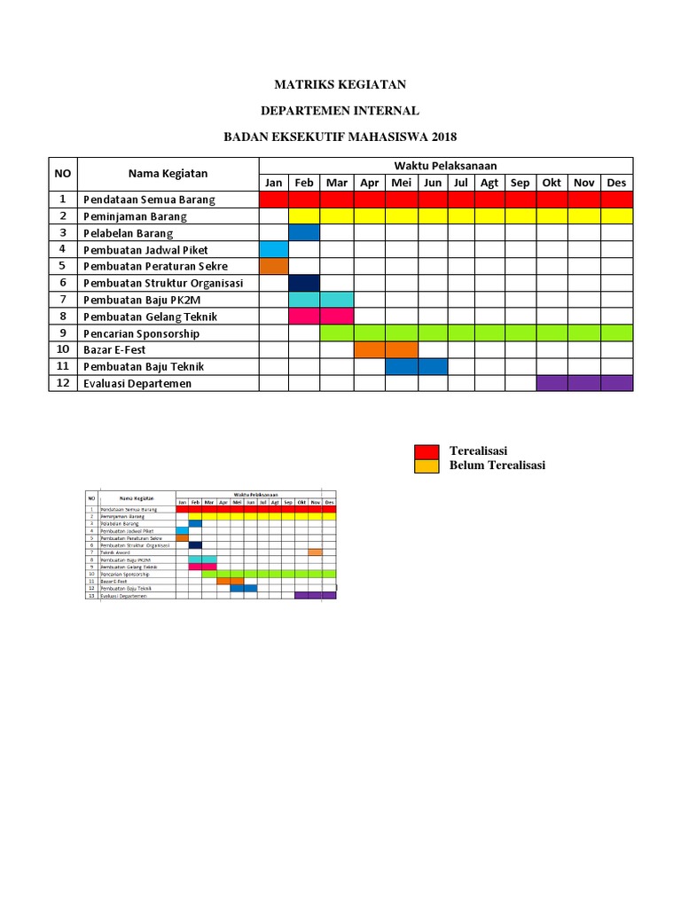 Matriks Kegiatan Internal | PDF