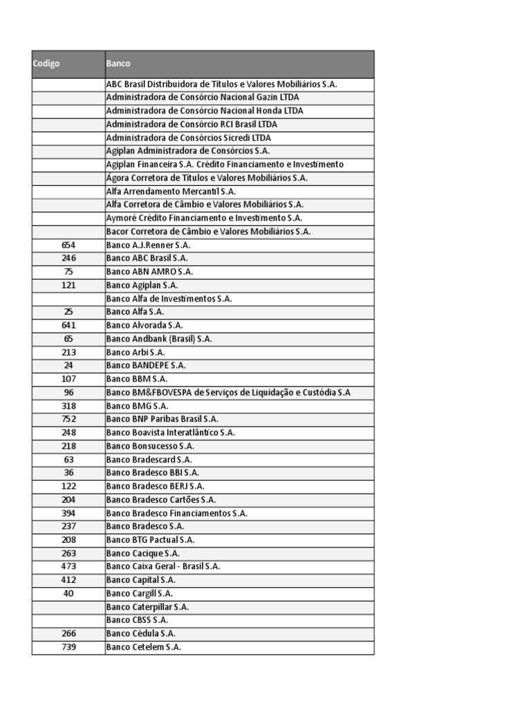 Codigo de Bancos | PDF | Leasing | Investidores institucionais