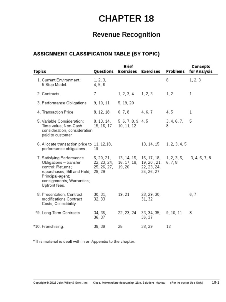 CH 18 | PDF | Financial Transaction | Repurchase Agreement