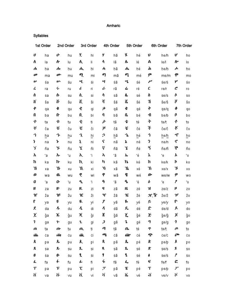 Amharic A | PDF | Foreign Language Studies