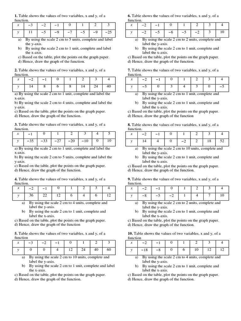 Graf Question Only | PDF | Chart | Cartesian Coordinate System