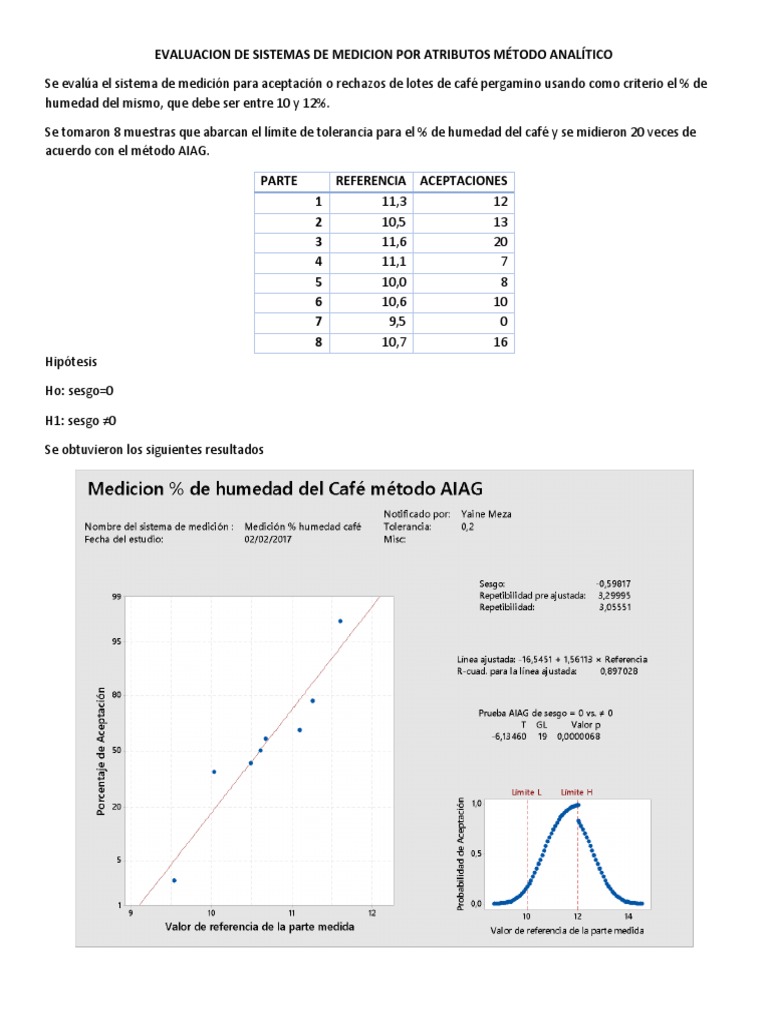 Msa Por Atributos | PDF