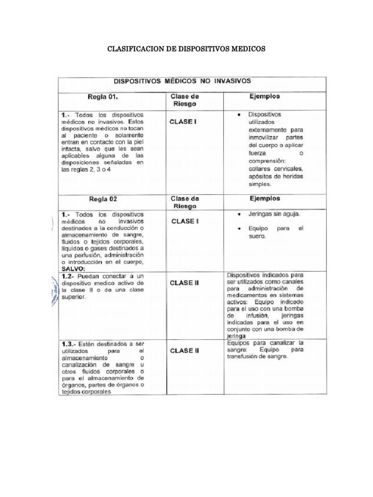 clasificacion-de-dispositivos-medicos-1-pdf