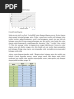 8 - Cara Uji Linearitas Menggunakan Grafik Scatter Plot Dengan SPSS | PDF