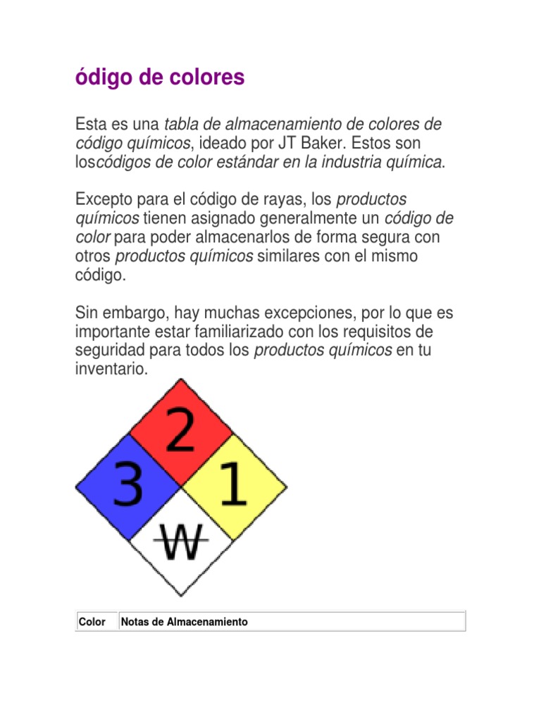CÓdigo de Colores | PDF | Ciencia y matemáticas