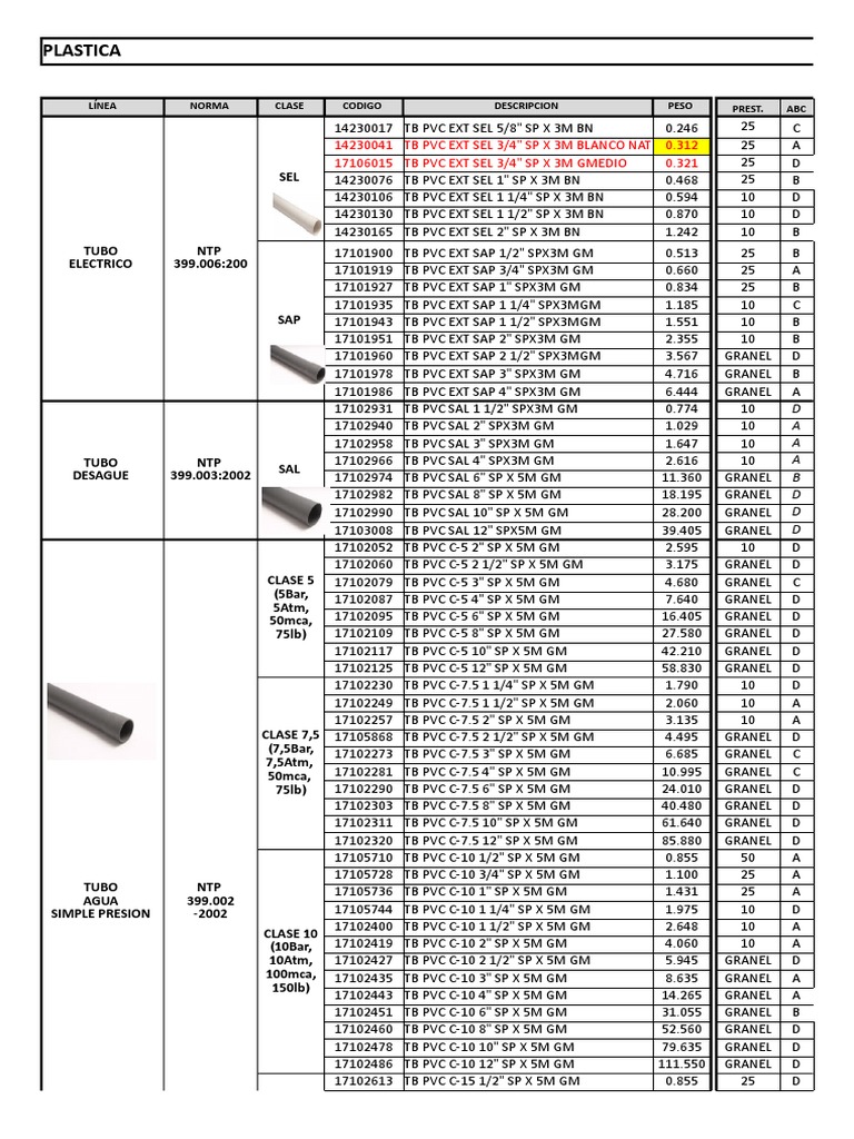 Catálogo de tuberías y accesorios de PVC | PDF
