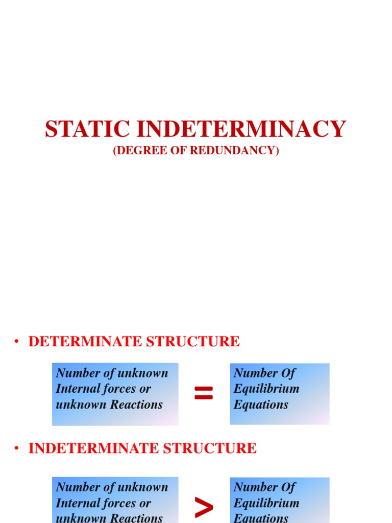 Static Indeterminacy | Truss | Civil Engineering