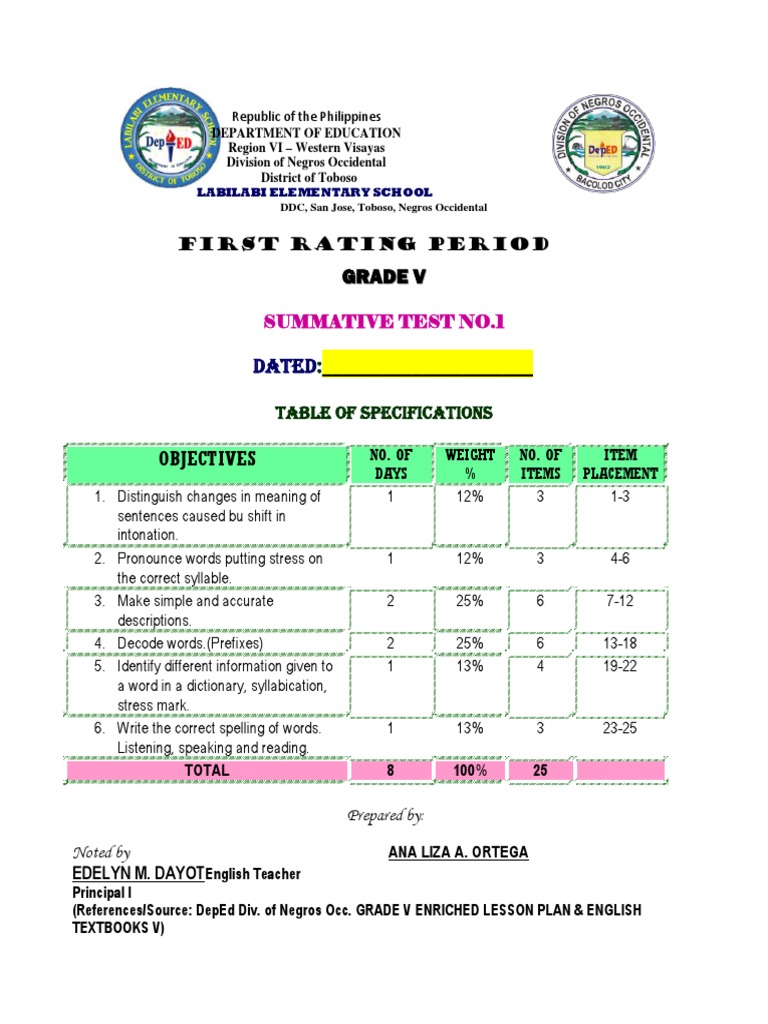 Grade 5 Summative Test Overview | PDF | Potato | Intellectual Giftedness