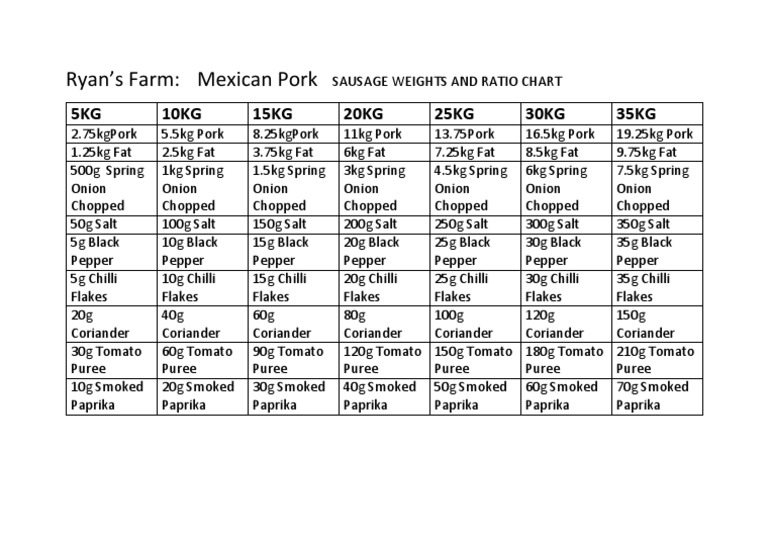 Ryan's Farm: Mexican Pork: 5KG 10KG 15KG 20KG 25KG 30KG 35KG | PDF