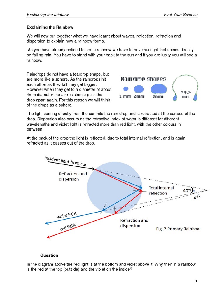 Explaining The Rainbow | PDF | Rainbow | Electromagnetic Radiation
