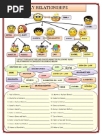 Mahram Chart | PDF | Marriage | Marriage, Unions And Partnerships