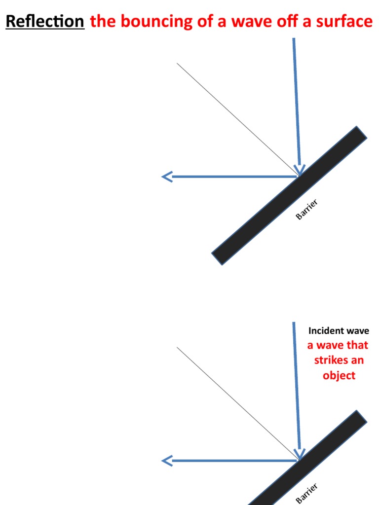 Reflection Refraction Diffraction | PDF
