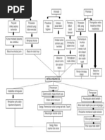 Pathway Infeksi Neonatus | PDF